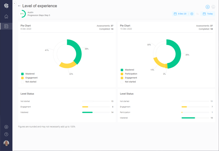 Special Educational Needs and Disability (SEND) - B Squared